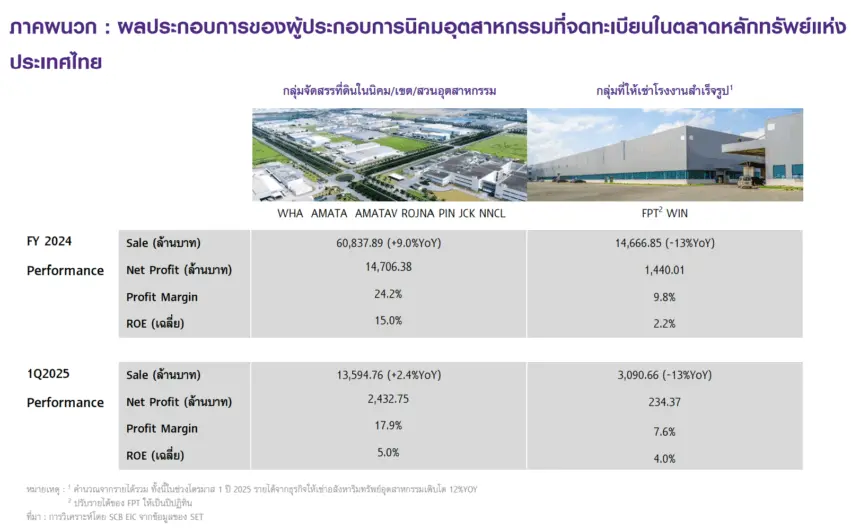 EIC วิเคราะห์แนวโน้มธุรกิจนิคมอุตสาหกรรม - ThaiPublica