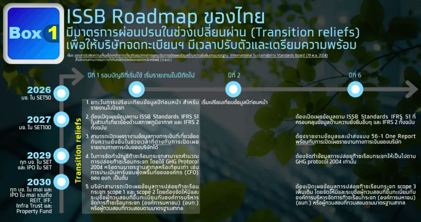 Krungthai Compass มอง ISSB Standards ทิศทางใหม่การเปิดเผยข้อมูลความ ...