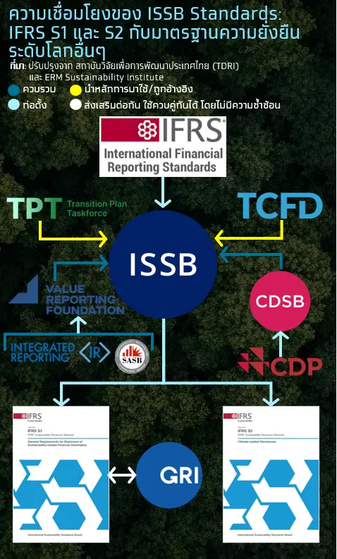 Krungthai Compass มอง ISSB Standards ทิศทางใหม่การเปิดเผยข้อมูลความ ...