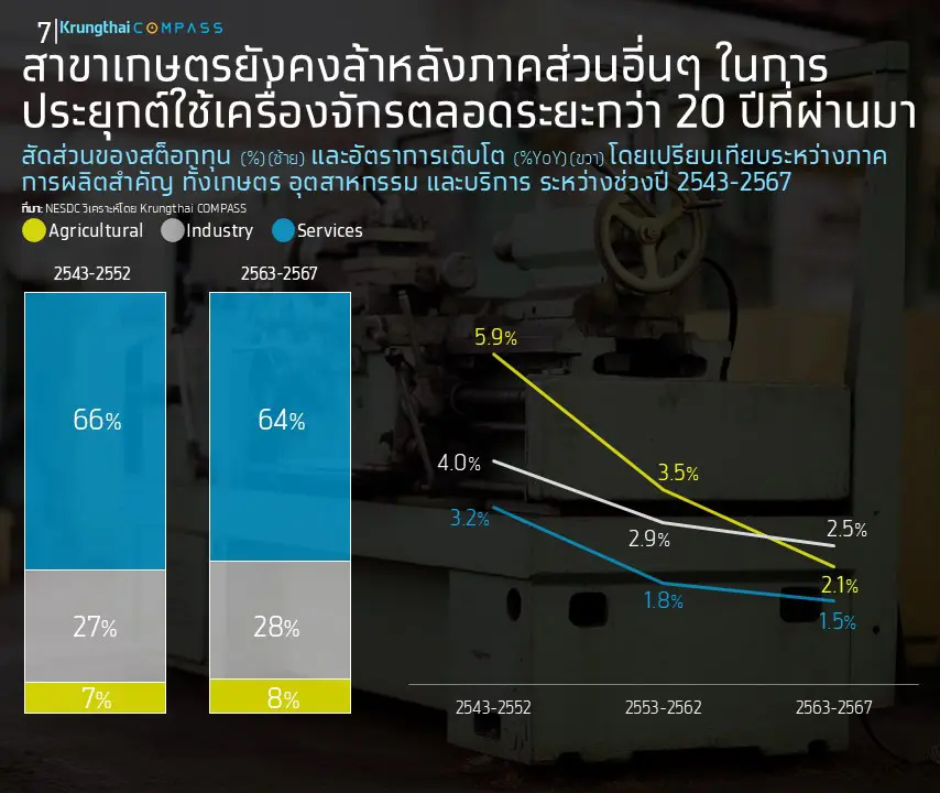 Krungthai COMPASS ชูแนวทาง 'Reinvent Thailand' ชี้ยกเครื่องการลงทุนแบบ ...