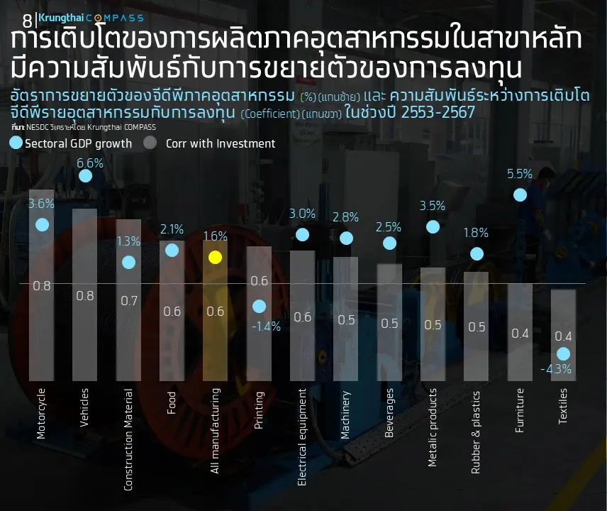 Krungthai COMPASS ชูแนวทาง 'Reinvent Thailand' ชี้ยกเครื่องการลงทุนแบบ ...